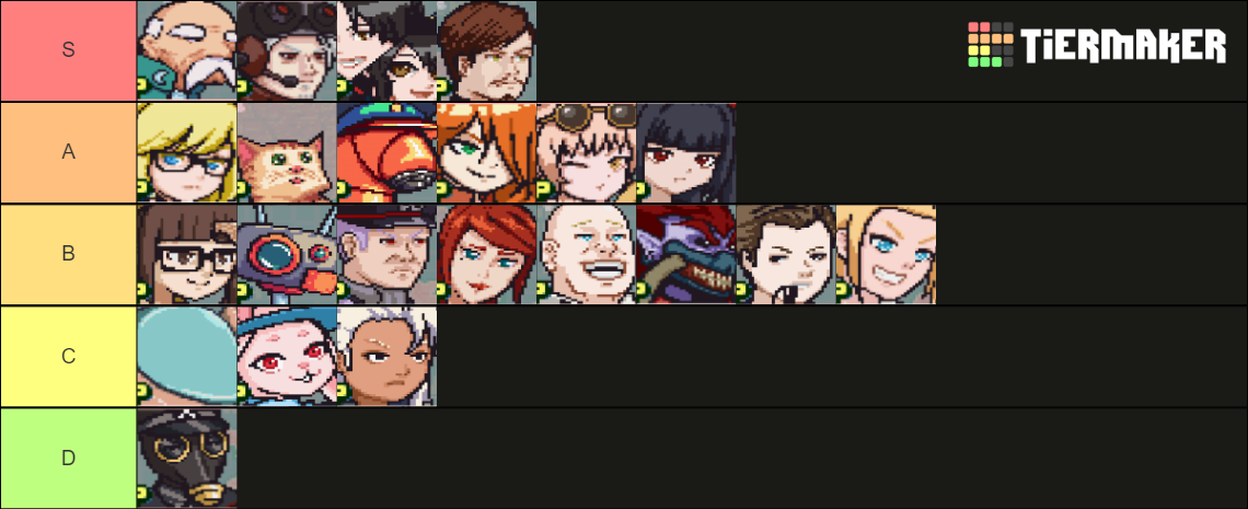 Mangsvance Wars Tier List (Community Rankings) - TierMaker
