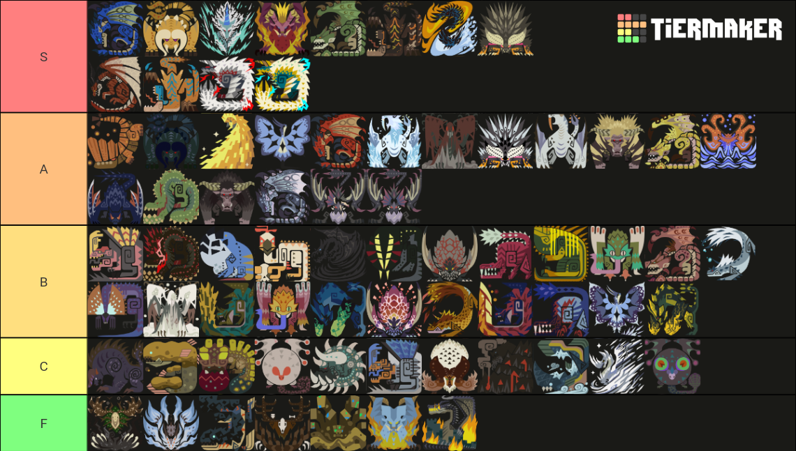Monster Hunter World Iceborne Complete Monster Tier Tier List ...