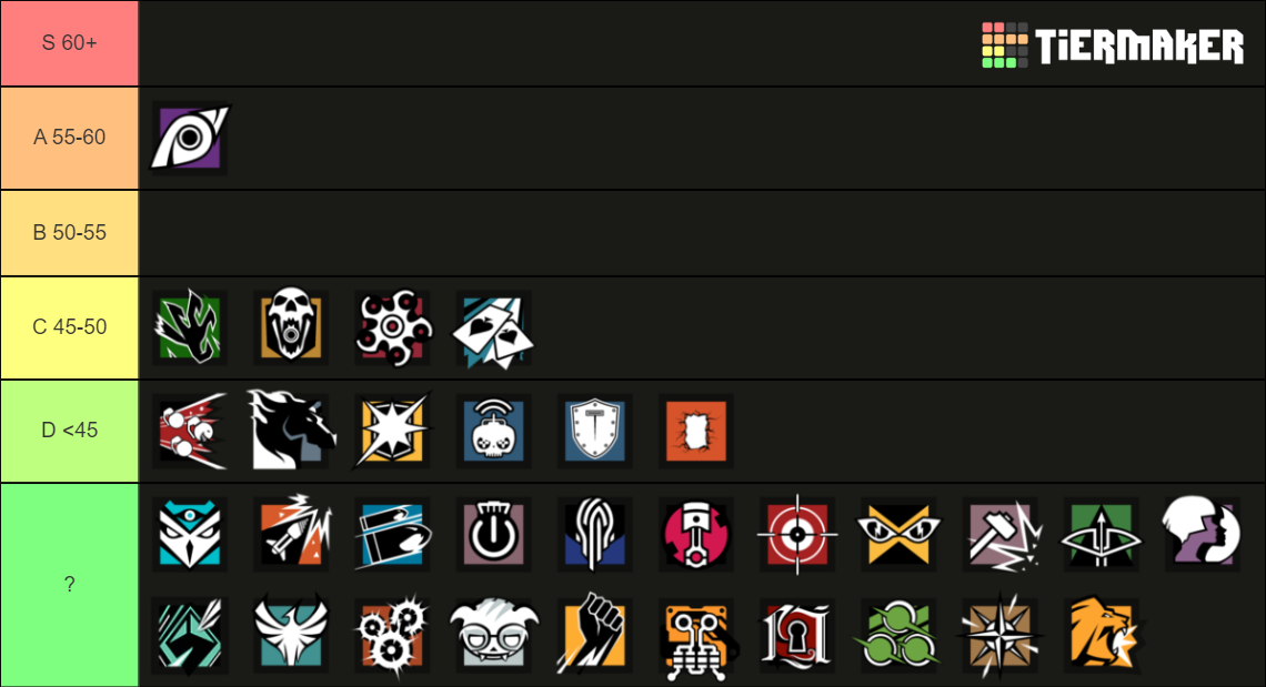 r6 attack Tier List (Community Rankings) - TierMaker
