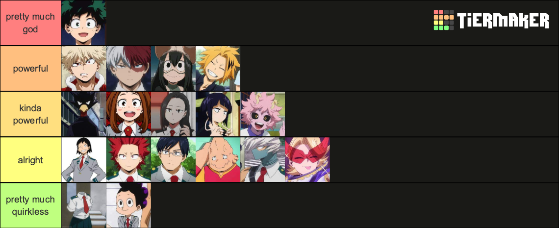 class 1A based on quirk strength Tier List (Community Rankings) - TierMaker
