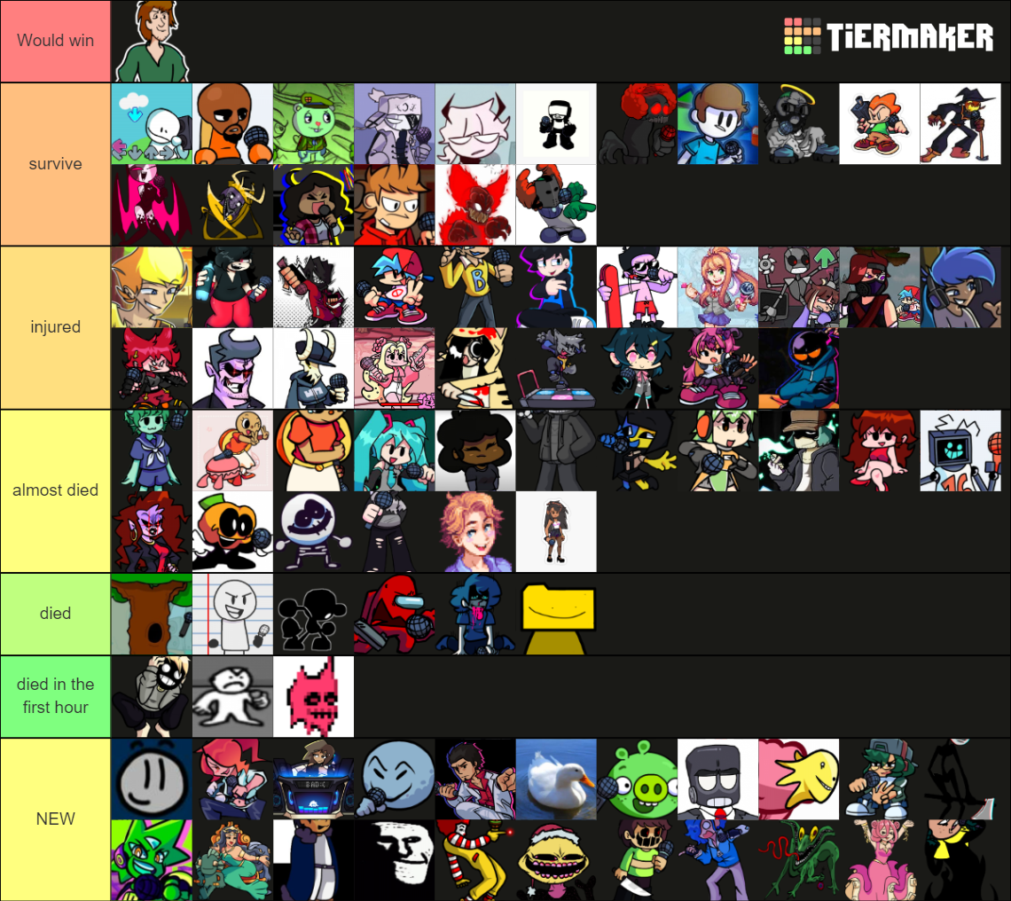 what fnf characters would survive the purge? Tier List (Community ...