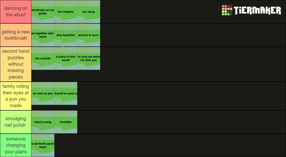 Taylor Swift Taylor Swift (Debut) Album All Songs Rank Tier List ...