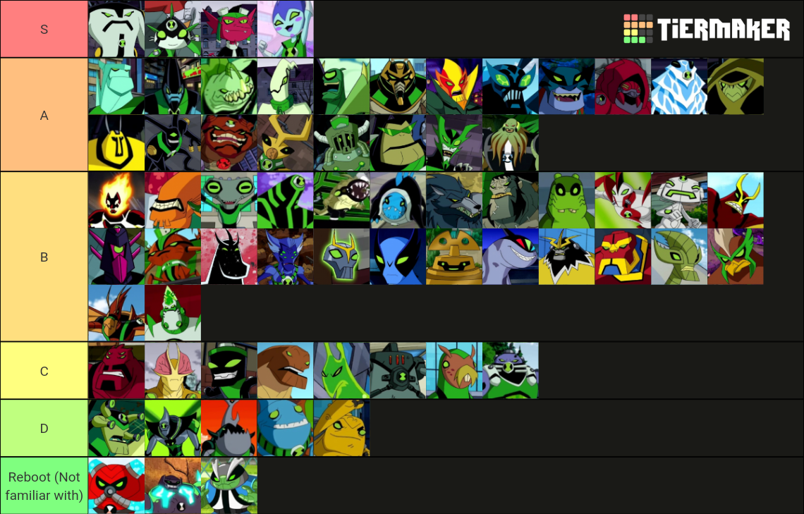 Ben 10 All Aliens Classic & Reboot Tier List (Community Rankings ...