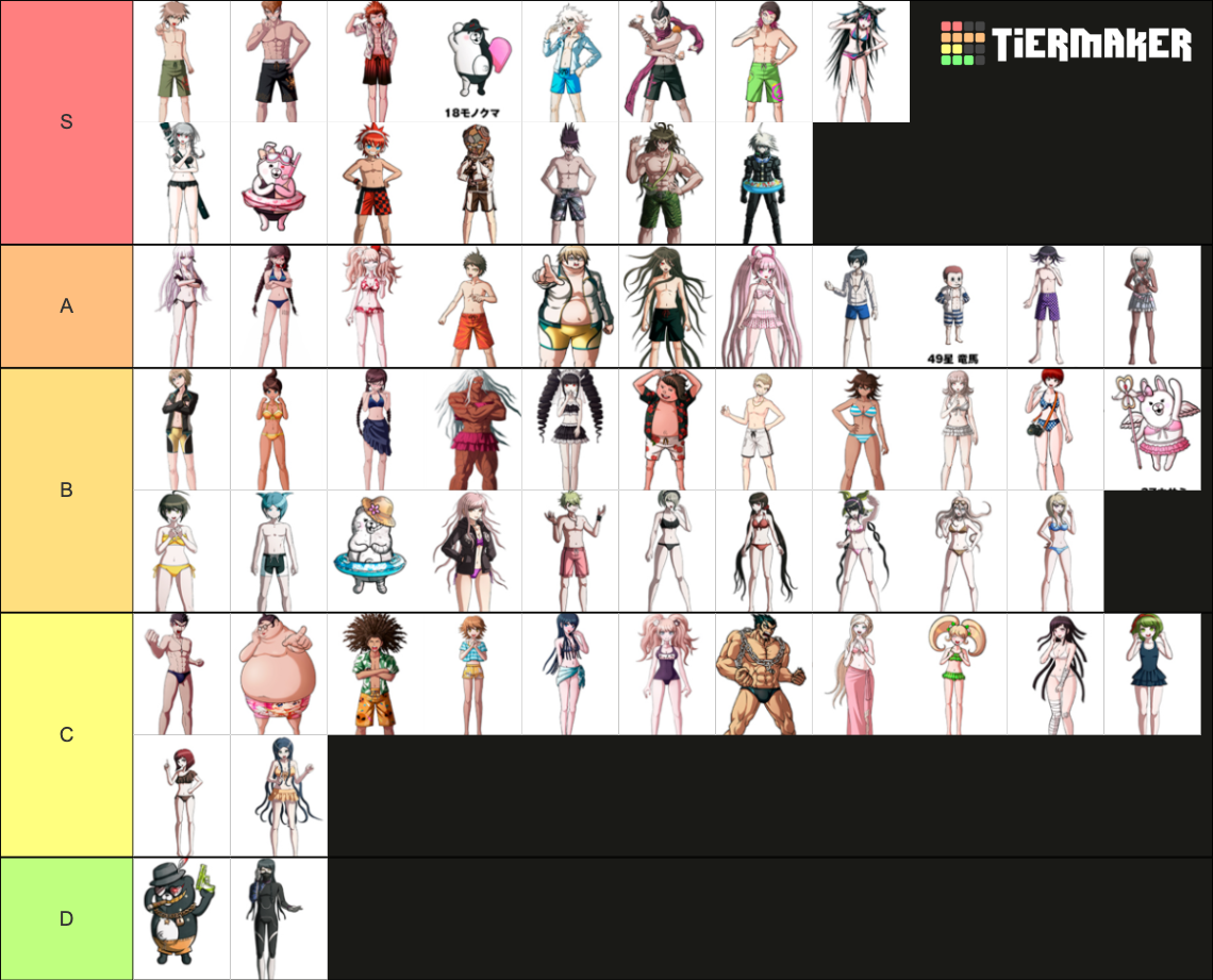 Danganronpa Decadence Swimsuits OFFICAL SPRITE TIERLIST Tier List (Community Rankings) - TierMaker