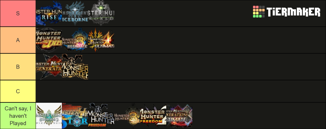 Monster Hunter Games Tier List (Community Rankings) - TierMaker