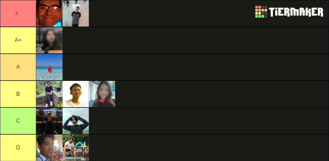 Core Tierlist Tier List (Community Rankings) - TierMaker