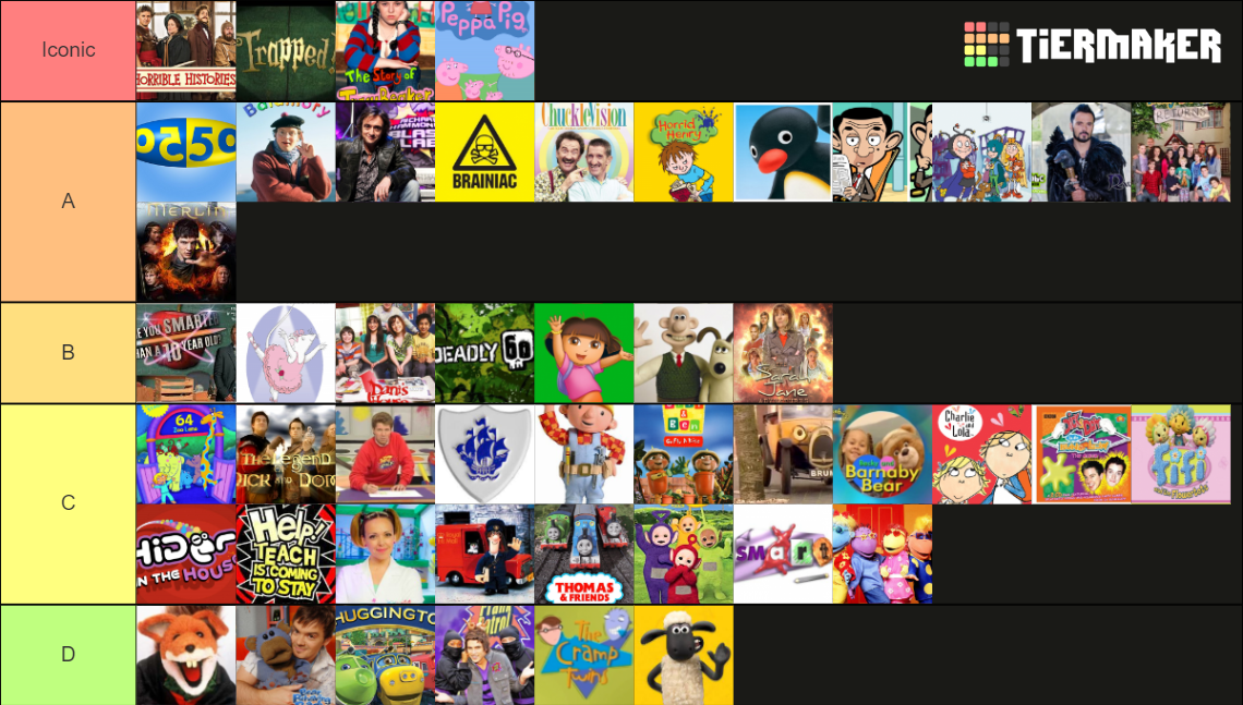 British 2000s Kids TV Tier List (Community Rankings) - TierMaker
