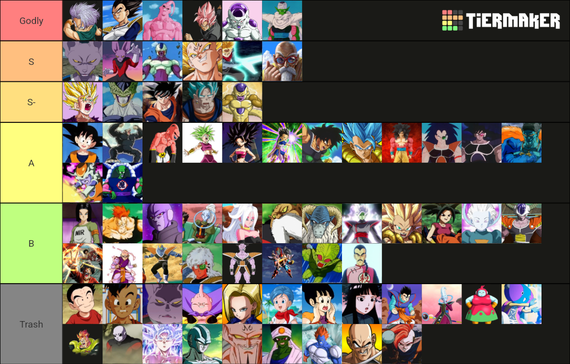 Dragon Ball Tier List (Community Rankings) - TierMaker