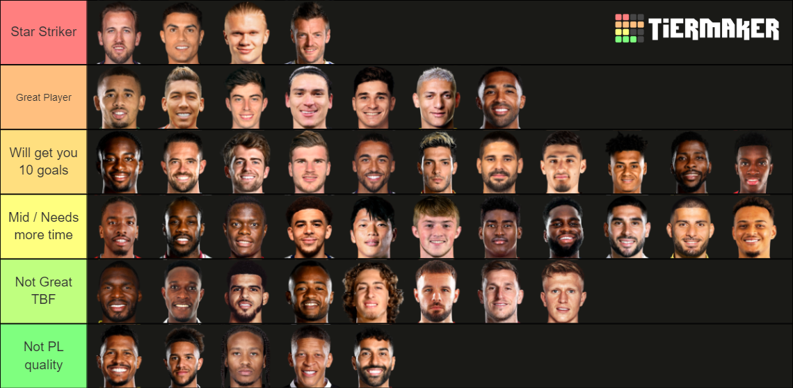 PL 2022 Strikers (JULY2022) Tier List (Community Rankings) - TierMaker