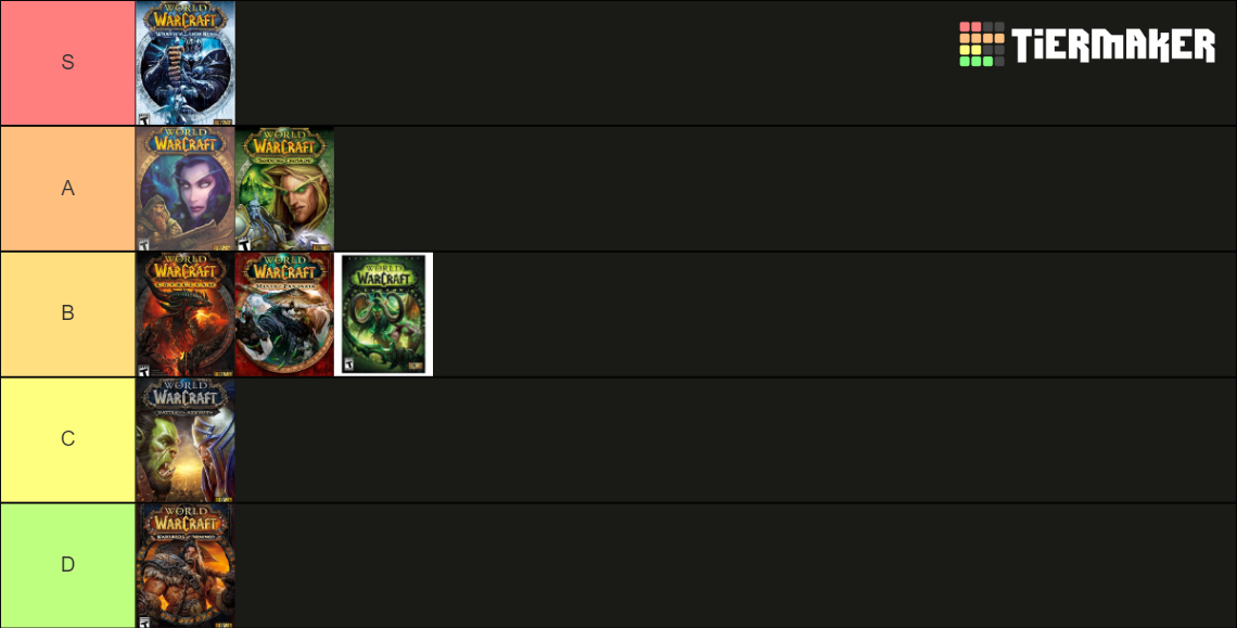 World of Warcraft Expansions Tier List (Community Rankings) - TierMaker