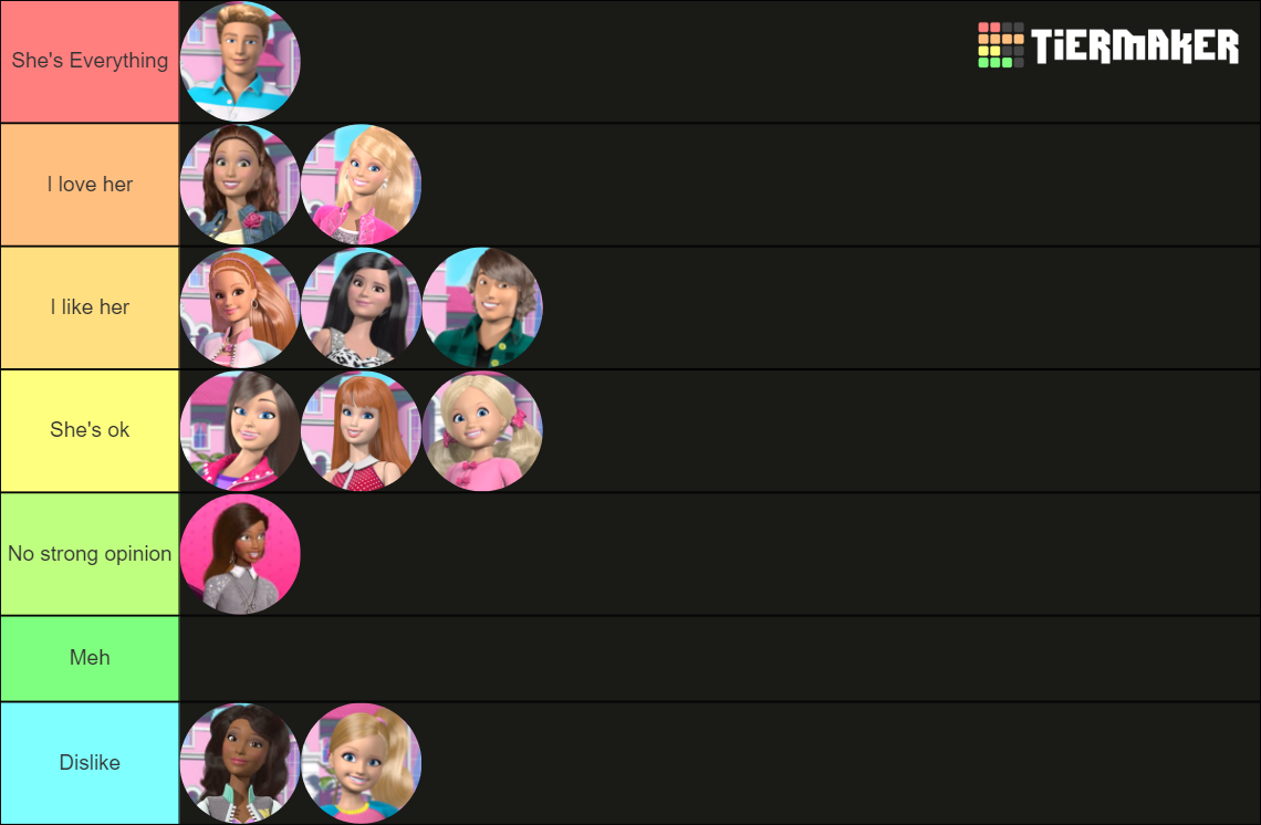Barbie Life in the Dreamhouse Characters Tier List (Community Rankings ...