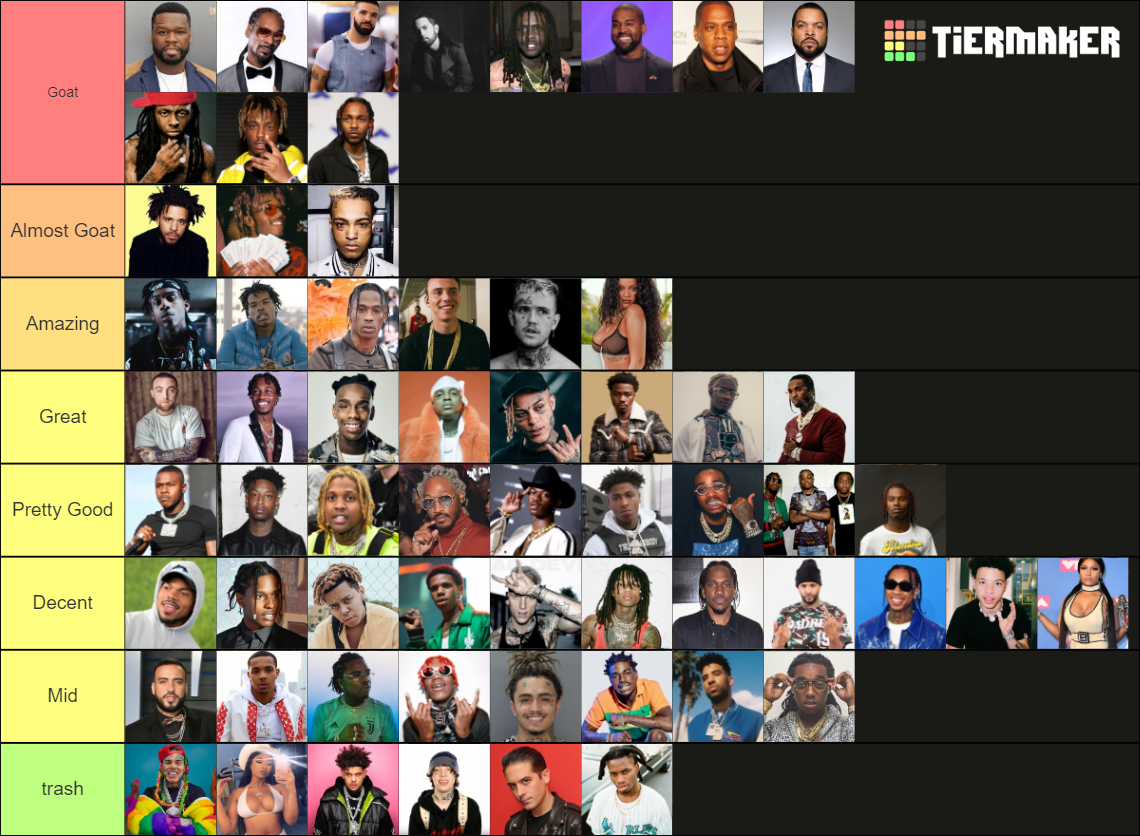 BEST RAPPER TIER LIST | made july 2020 | 90 RAPPERS! Tier List ...