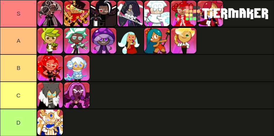 Cookie Run Kingdom(PVE) Tier List (Community Rankings) - TierMaker