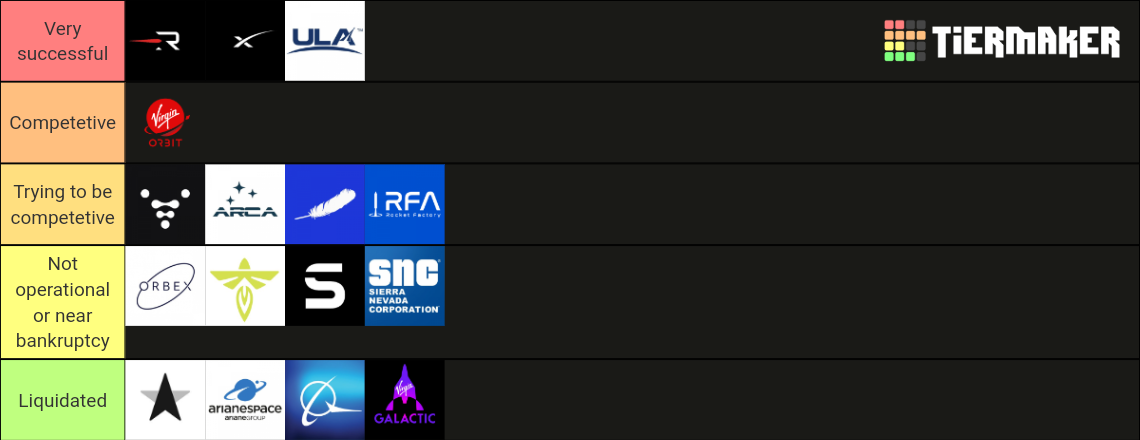 Private spaceflight companies - predict their status in 2030 Tier List ...