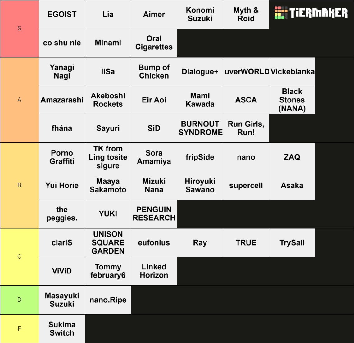 Anime Artists Tier List (Community Rankings) - TierMaker