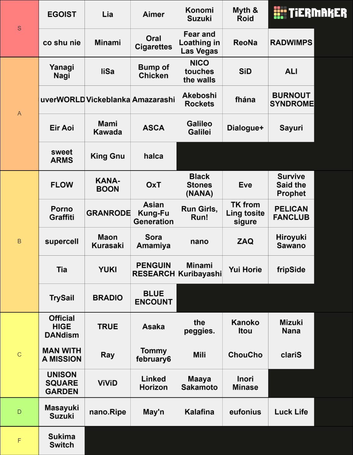 Anime Artists Tier List (Community Rankings) - TierMaker