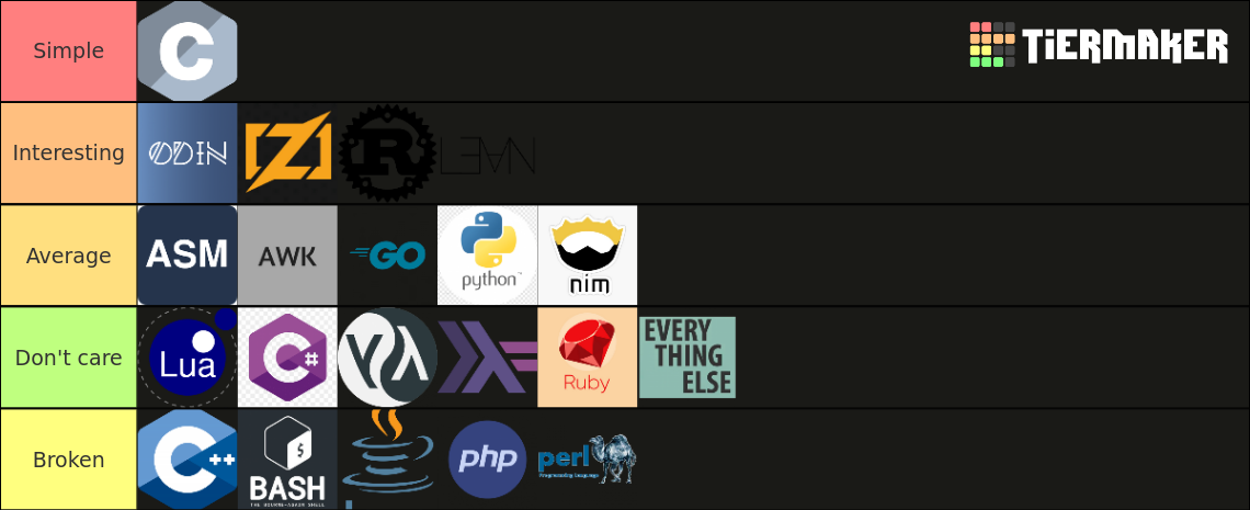 Programming Languages Tier List (Community Rankings) - TierMaker