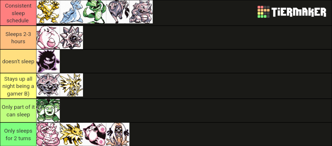 RBY OU Pokemon Tier List (Community Rankings) - TierMaker