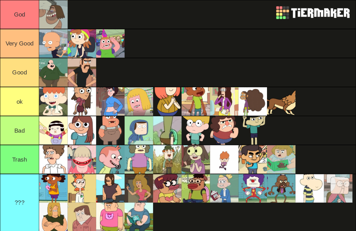 Clarence characters Tier List (Community Rankings) - TierMaker