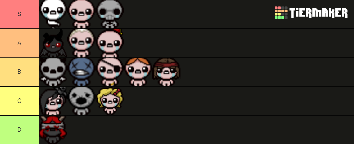 Binding of Isaac Characters Tier List (Community Rankings) - TierMaker