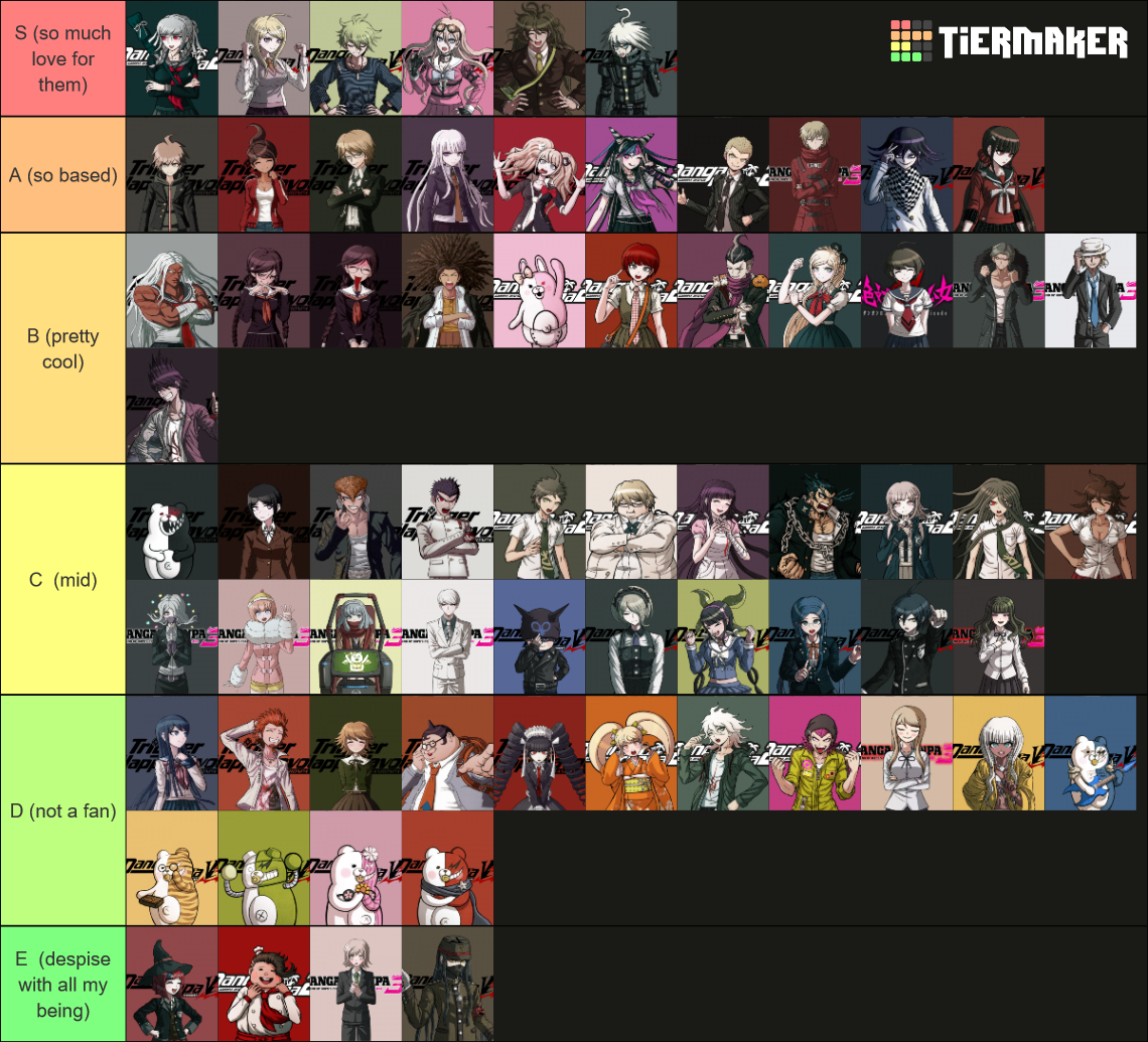 All Danganronpa Main Cast Members Tier List (Community Rankings ...