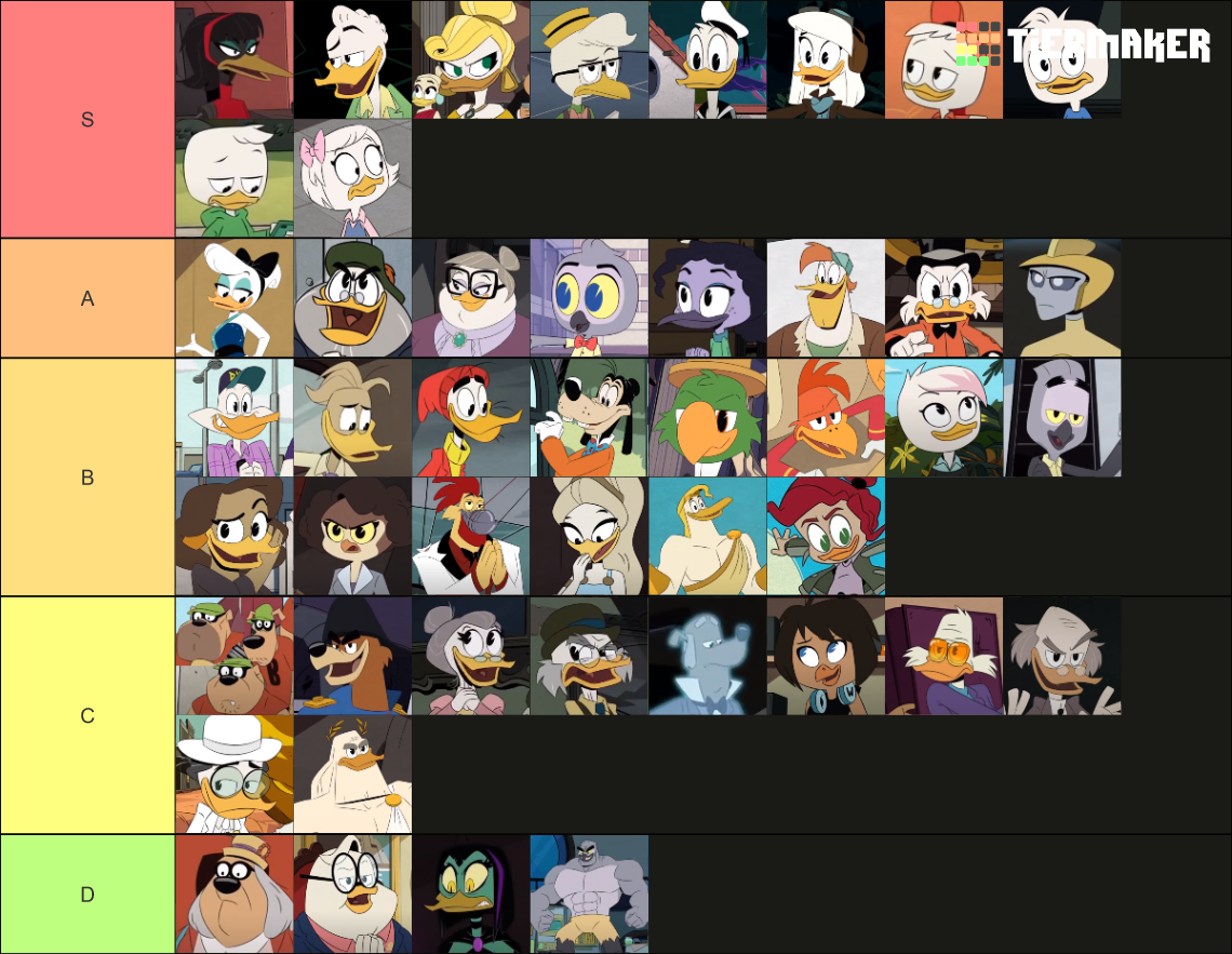 Ducktales Characters (as of May 2020) Tier List (Community Rankings ...