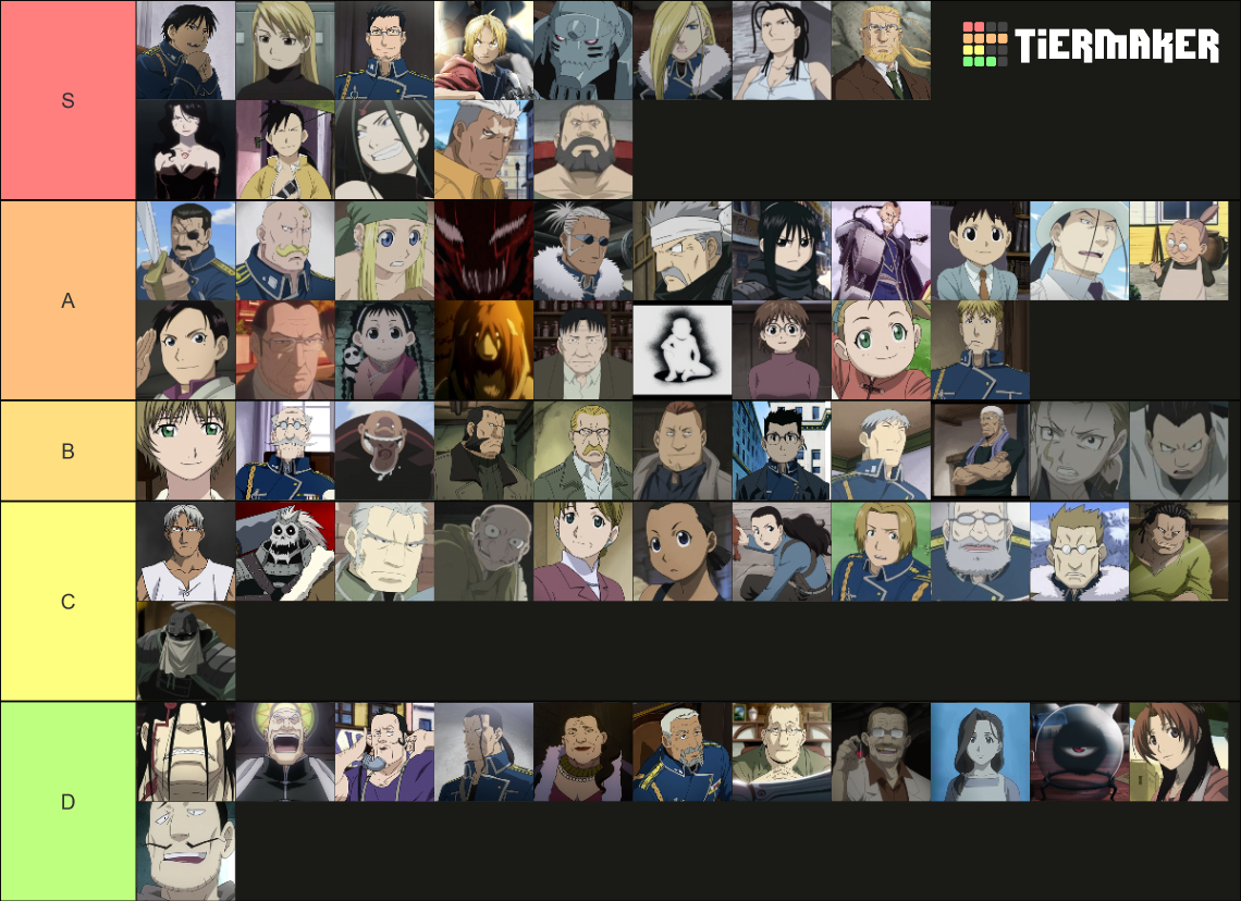 Full Metal Alchemist Brotherhood Characters Tier List (Community ...