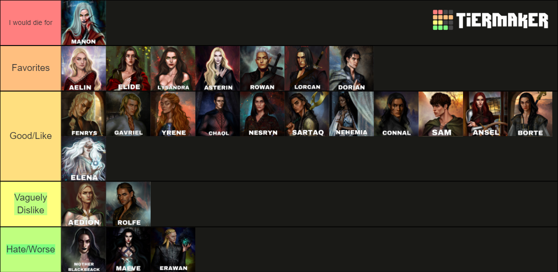 throne of glass characters Tier List (Community Rankings) - TierMaker