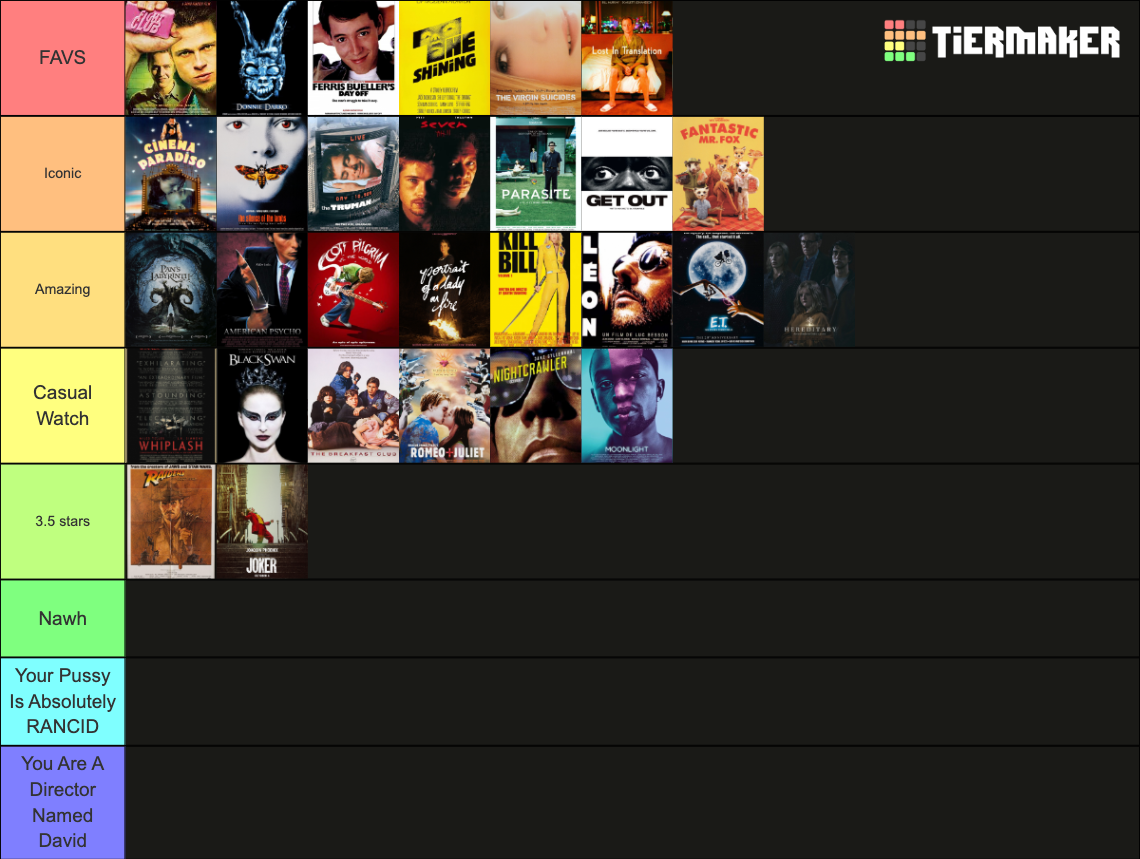 Film Bro or Film 101 Basics Tier List (Community Rankings) - TierMaker