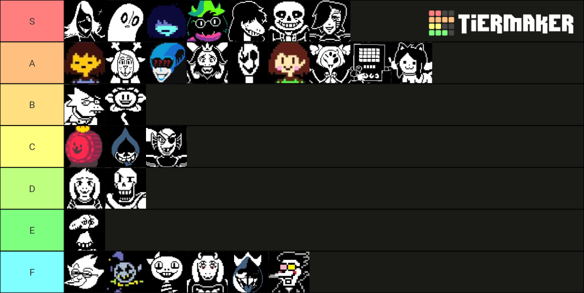 Undertale + Deltarune Ch. 2 Characters Tier List (Community Rankings ...
