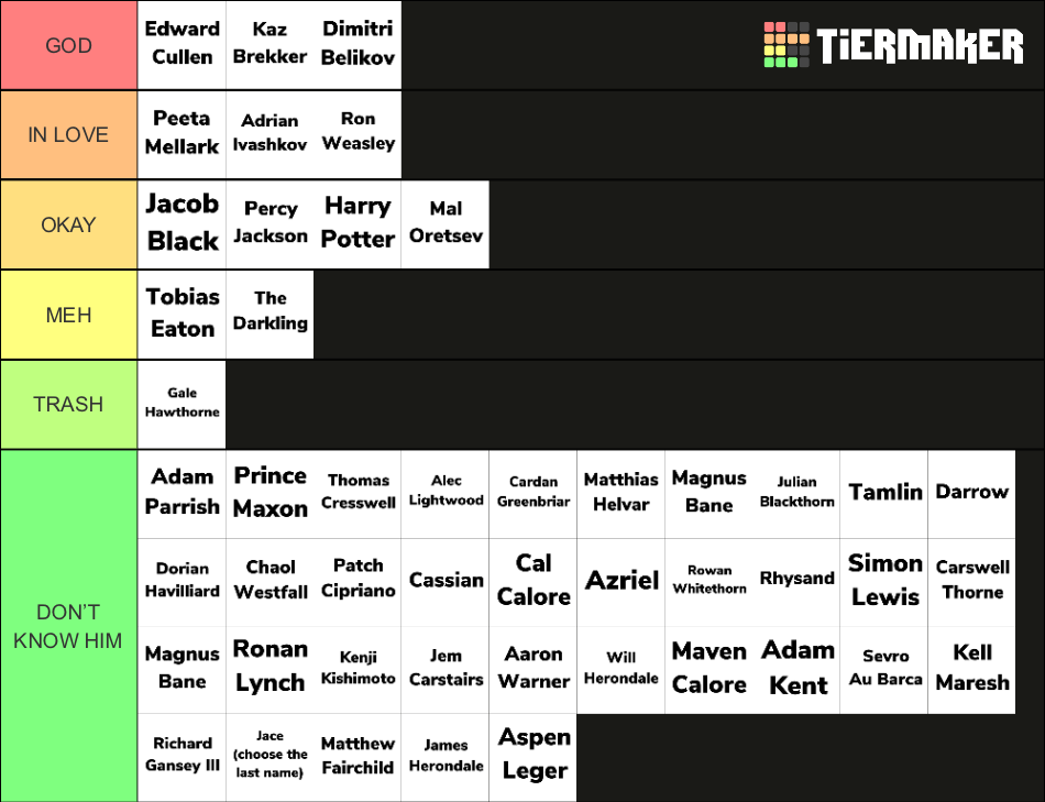 Book Boyfriends (popular YA books) Tier List (Community Rankings ...