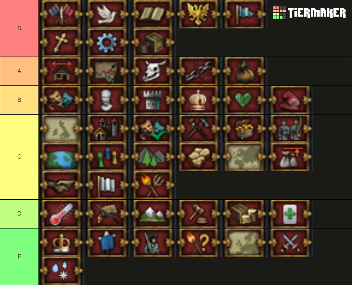 EU4 Map Modes Tier List (Community Rankings) - TierMaker