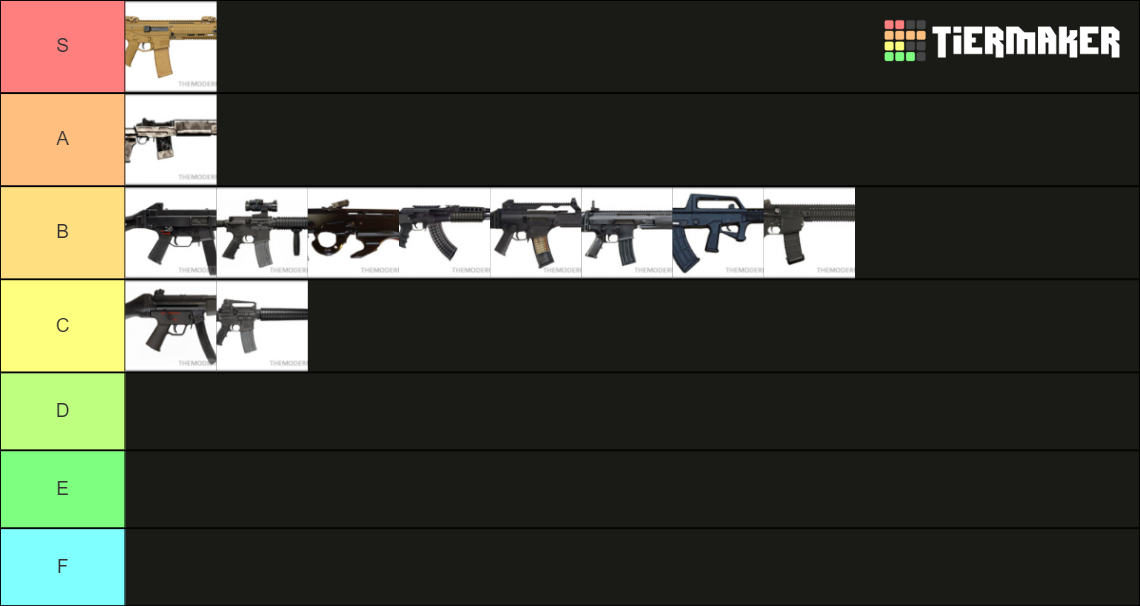 MW3 Primary Weapons Ranked Tier List (Community Rankings) - TierMaker