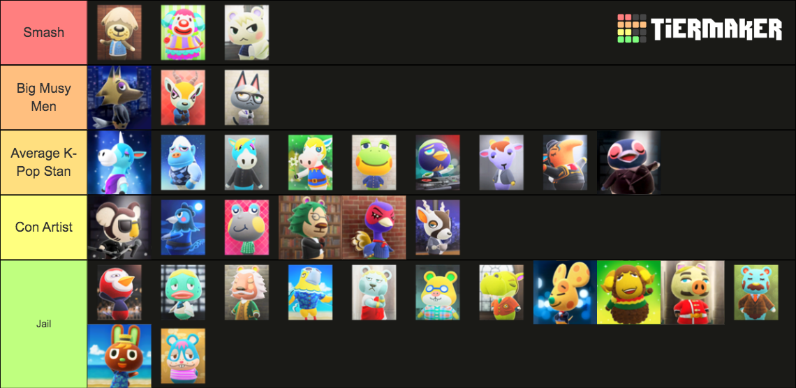 ACNH Smug Villagers Tier List (Community Rankings) - TierMaker ACNH Smug Villagers Tier List (Community Rankings) - TierMaker