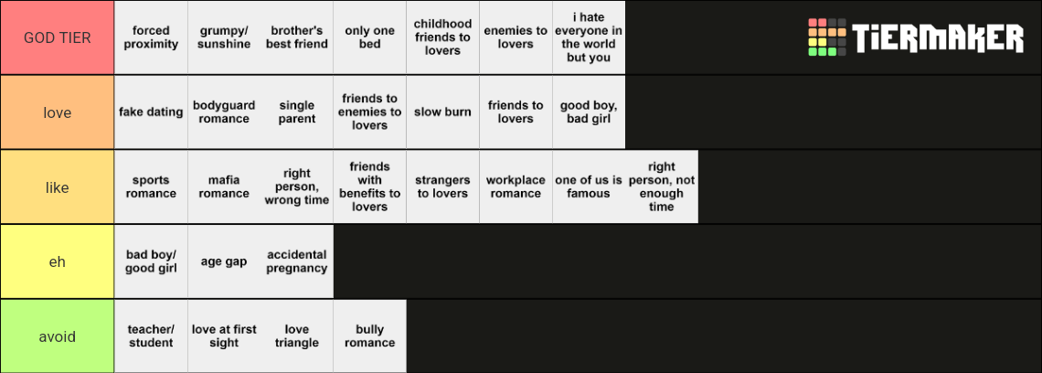 Ranking Romance Book Tropes Tier List (Community Rankings) - TierMaker Ranking Romance Book Tropes Tier List (Community Rankings) - TierMaker