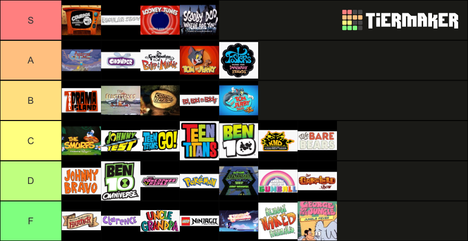 Cartoon Network Shows Tier List (Community Rankings) - TierMaker