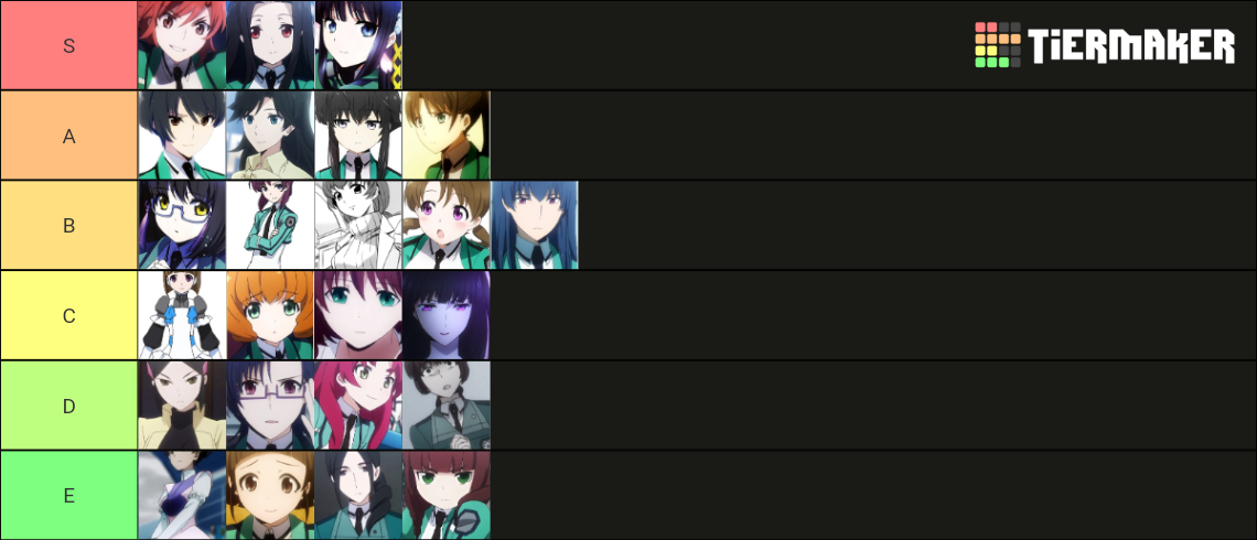 Mahouka Koukou no Rettousei Characters Tier List (Community Rankings ...