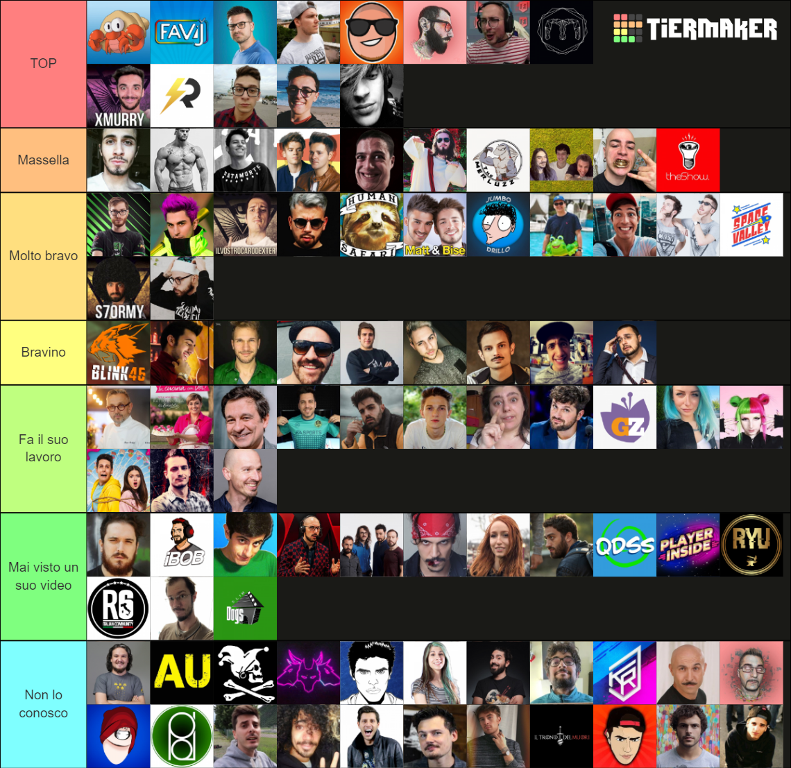 Youtubers and Streamer ITALIA Tier List (Community Rankings) - TierMaker
