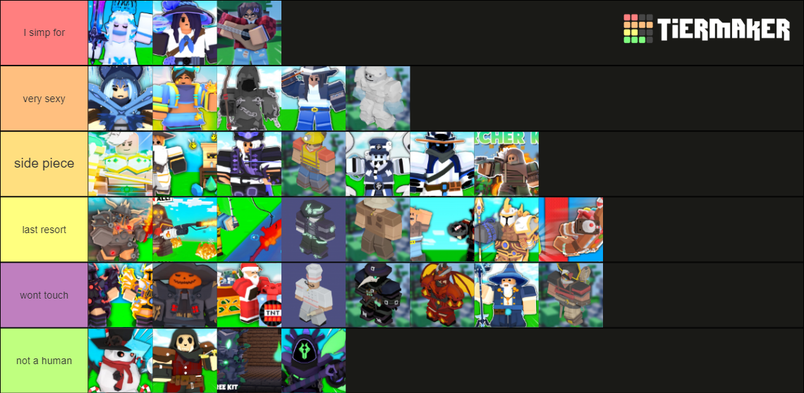 I Ranked Every Roblox Bedwars Kit Tier List Community Rankings