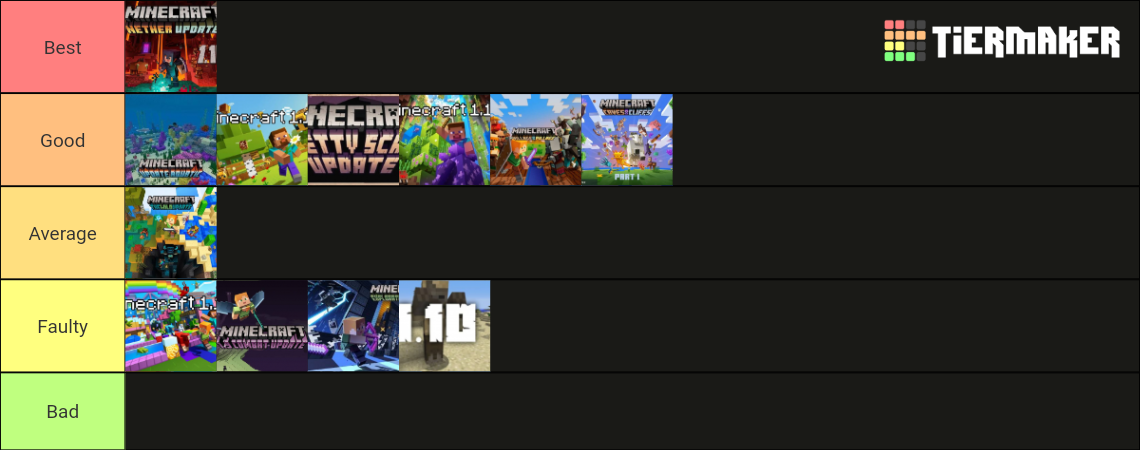 Every minecraft update (from 1.0 to 1.19) Tier List (Community Rankings ...