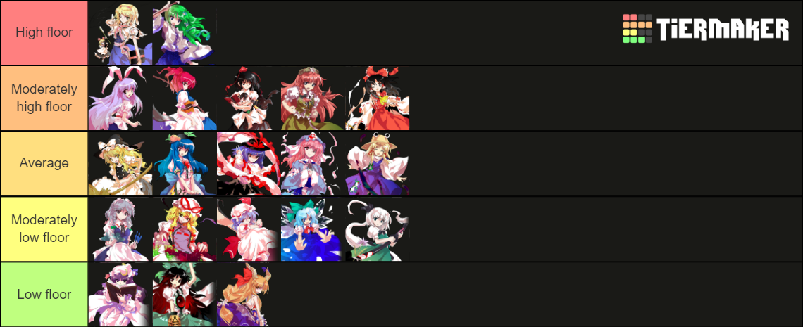 Touhou Hisoutensoku Characters Tier List (Community Rankings) - TierMaker