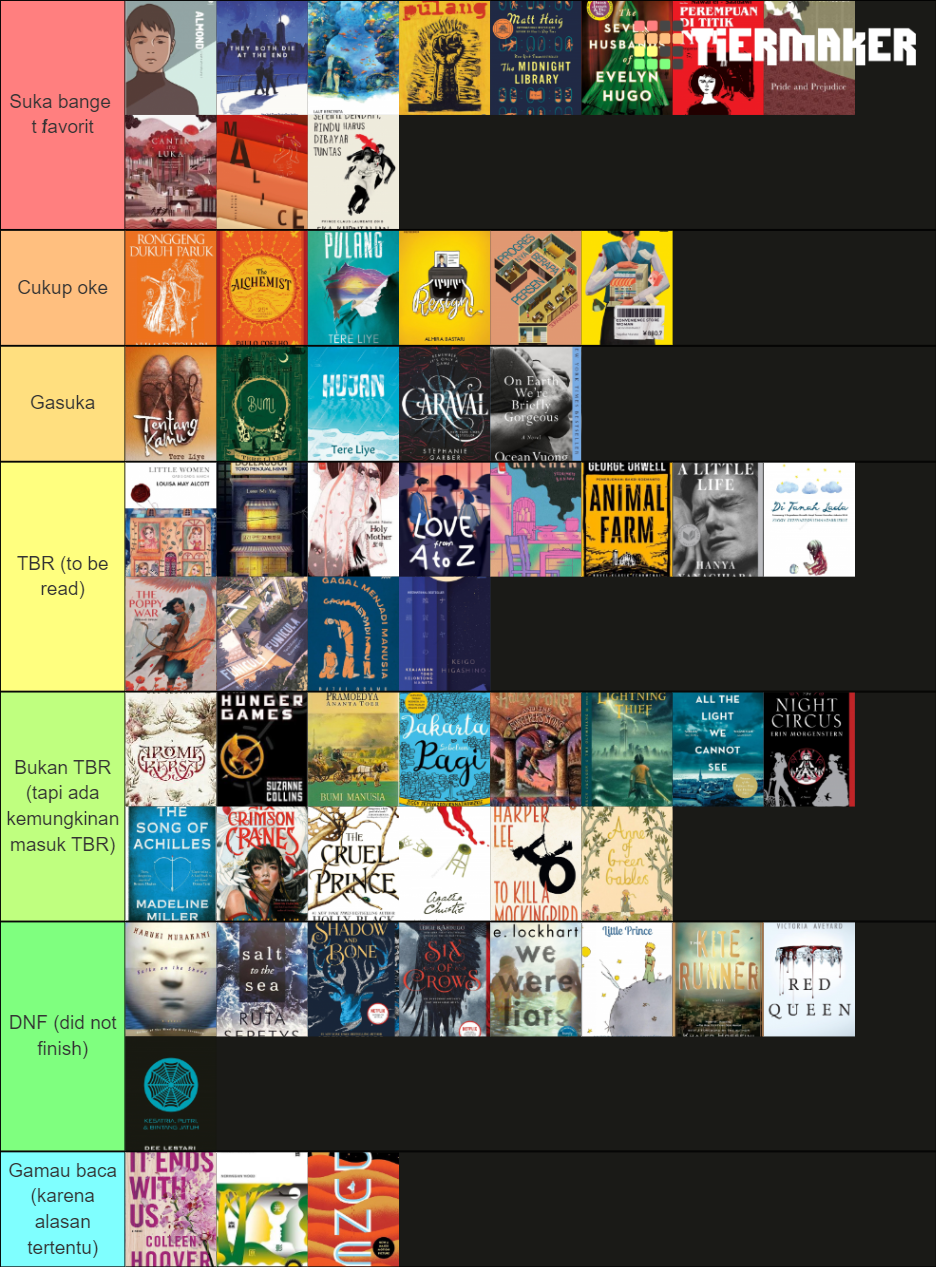 Buku fiksi populer di booktwt Indonesia Tier List (Community Rankings) - TierMaker