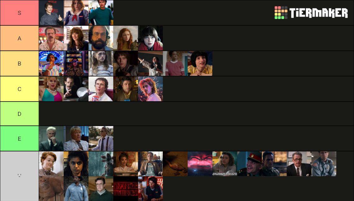 stranger things (all season) Tier List (Community Rankings) - TierMaker