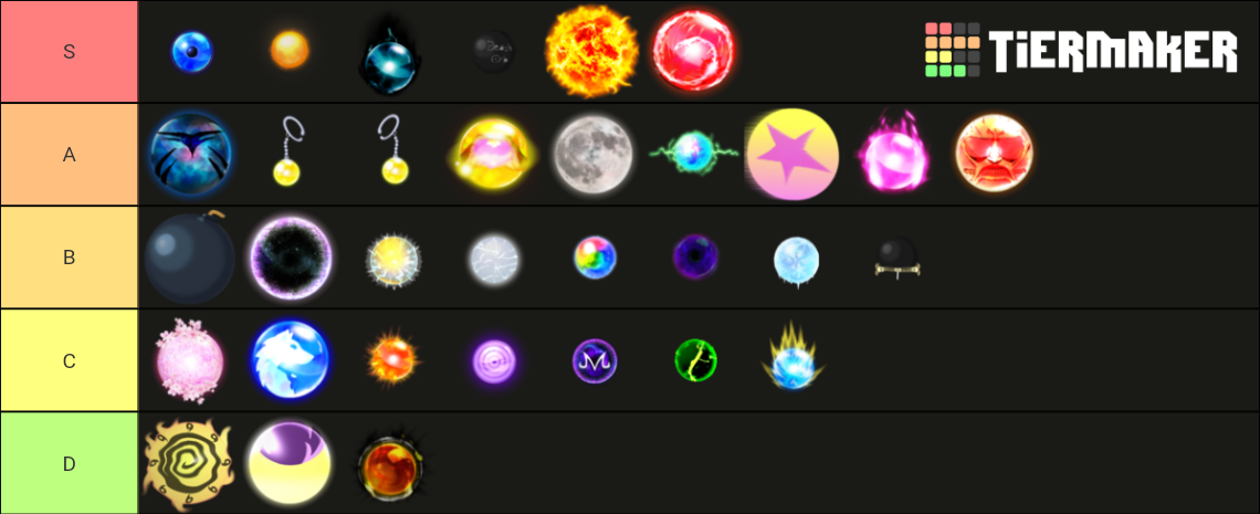 Ranking ASTD Orb Tier List (Community Rankings) - TierMaker