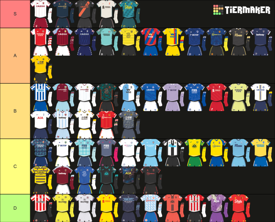 Premier League 21-22 Kits Tier List (Community Rankings) - TierMaker