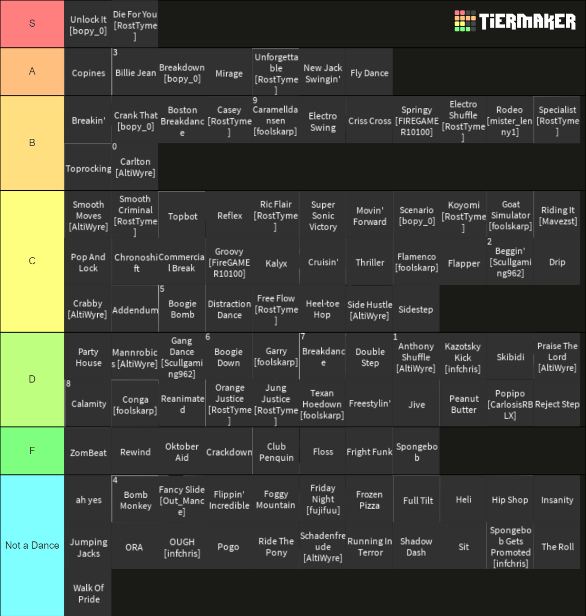 R6 Dances Tier List (Community Rankings) - TierMaker