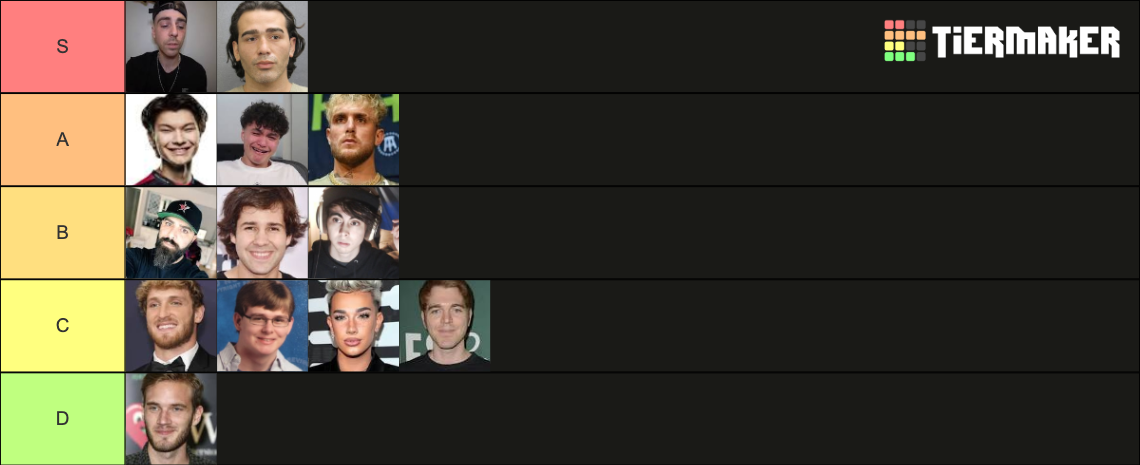 controversy level of youtubers Tier List (Community Rankings) - TierMaker