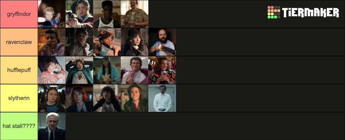 Stranger Things Characters As Hogwarts Houses Tier List Community stranger-things-characters-as-hogwarts-houses-tier-list-community