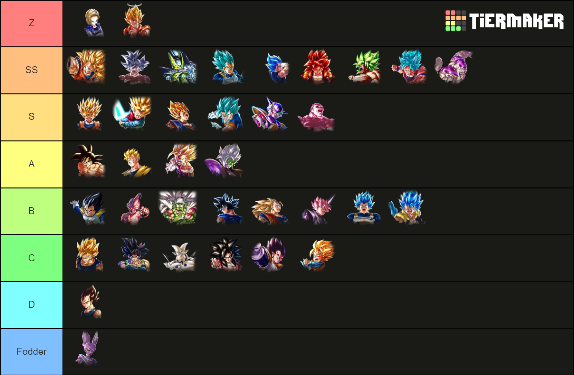 dbl LF/ultra Tier List (Community Rankings) - TierMaker
