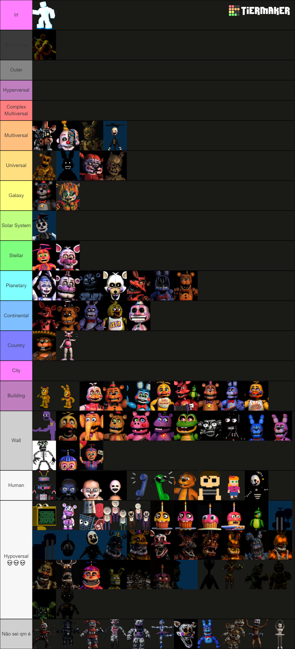FNaF Characters (FNaF 1 - UCN + Baby's Nightmare Circus) Tier List ...